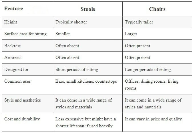 The Perfect Chairs for Kitchen Islands - Chosen Furniture